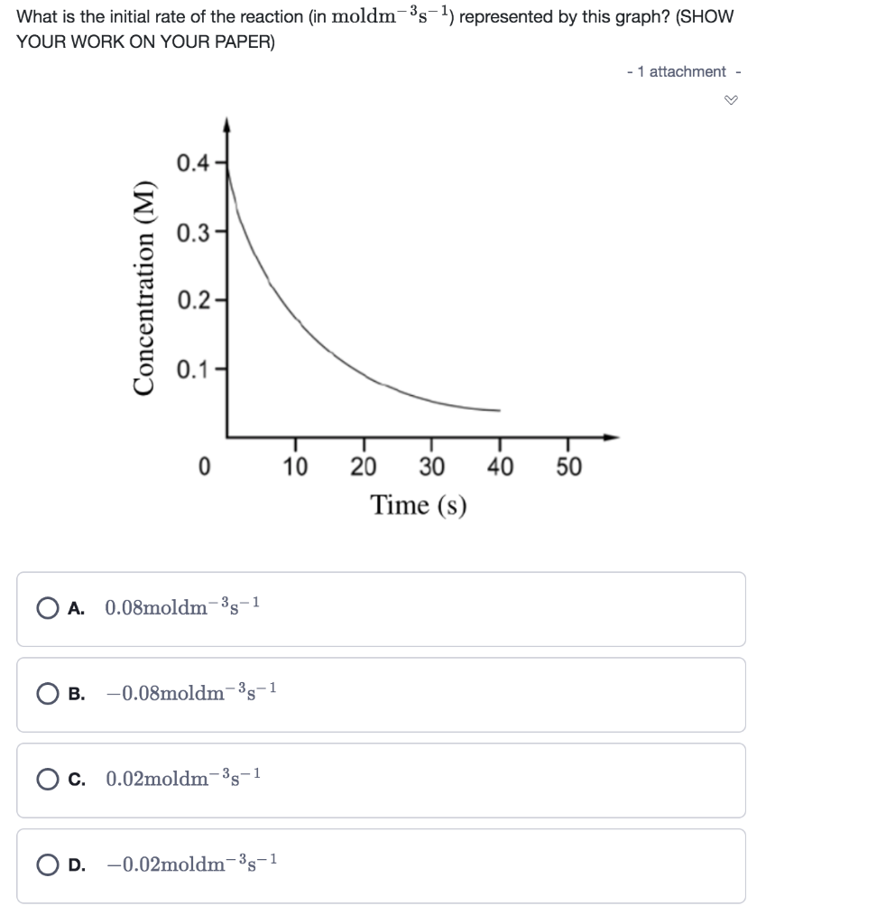 Solved A reaction follows the concentration-time diagram. | Chegg.com