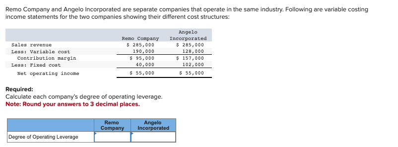 Solved Remo Company and Angelo Incorporated are separate | Chegg.com