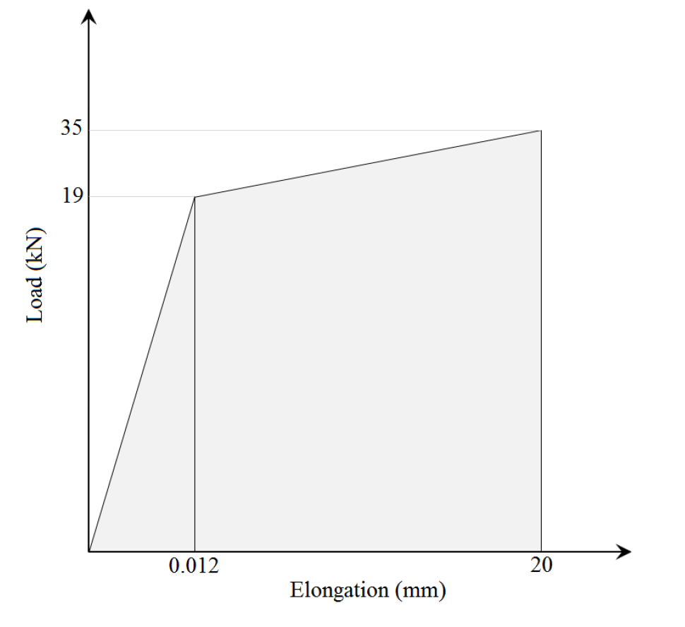 Solved Determine the Yield strength using 0.2% offset | Chegg.com