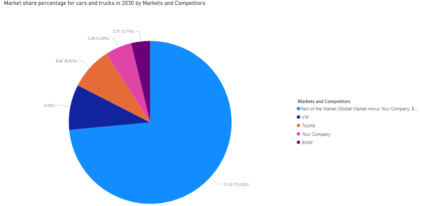 Solved Based on the two pie charts below, how much of the | Chegg.com
