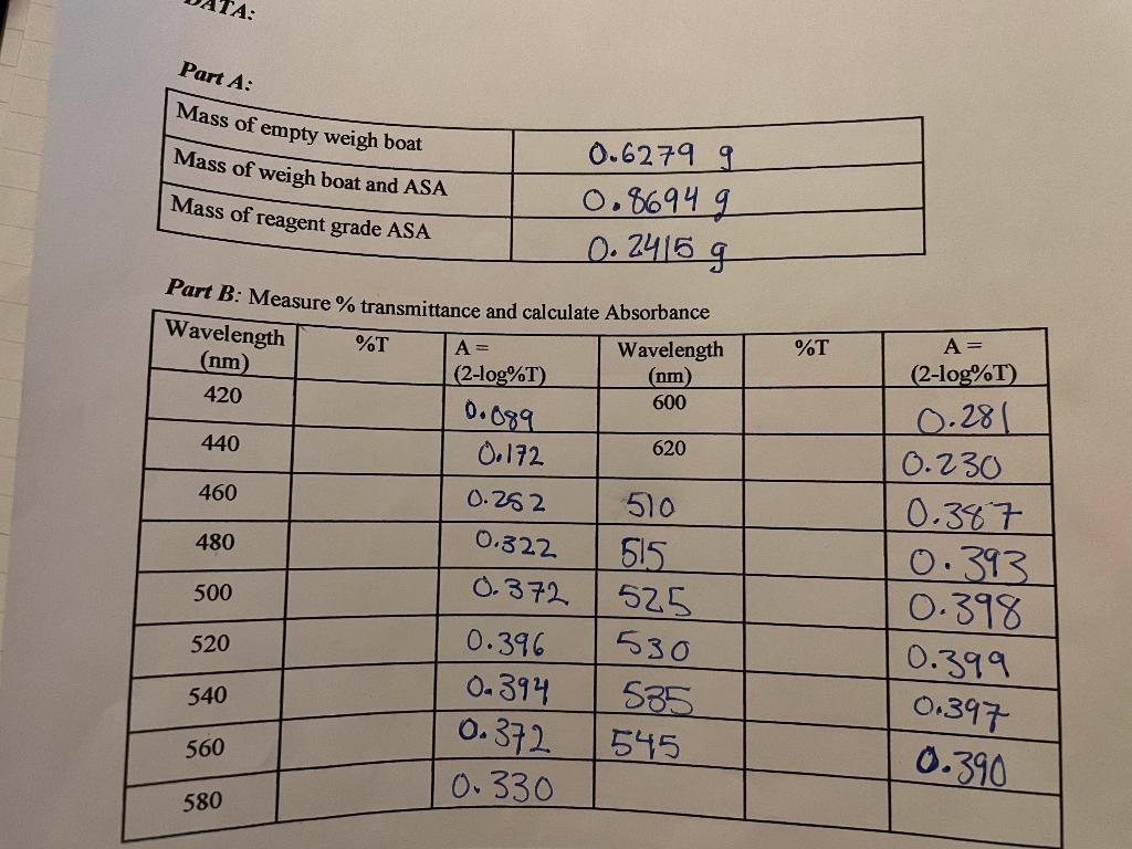 Solved Part B: Measure \% transmittance and calculate | Chegg.com