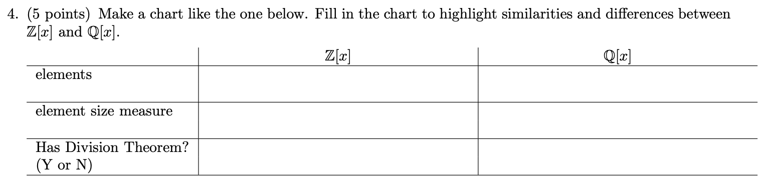 Solved (5 points) Make a chart like the one below. Fill in | Chegg.com