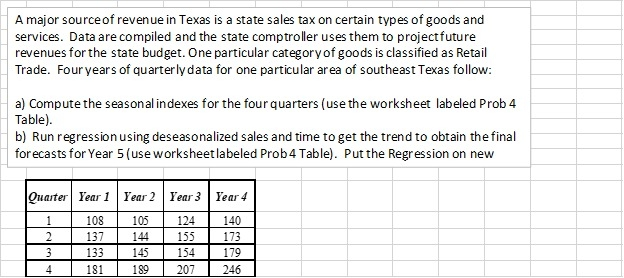 A major source of revenue in Texas is a state sales | Chegg.com