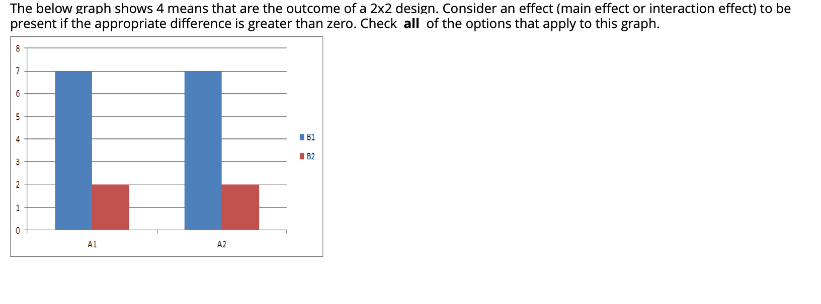 Solved The below graph shows 4 means that are the outcome of | Chegg.com