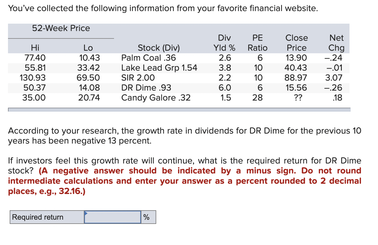 Solved You've collected the following information from your | Chegg.com