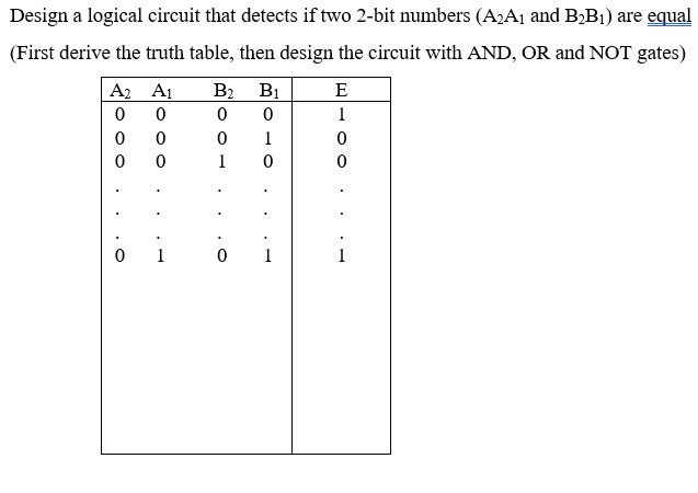 Solved Design a logical circuit that detects if two 2-bit | Chegg.com