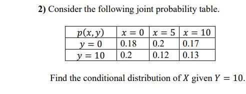 Solved 2) Consider the following joint probability table. | Chegg.com