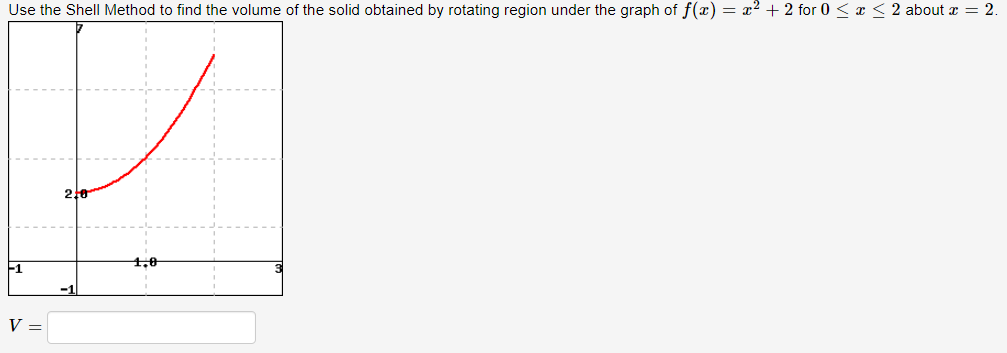 Solved Use the Shell Method to find the volume of the solid | Chegg.com