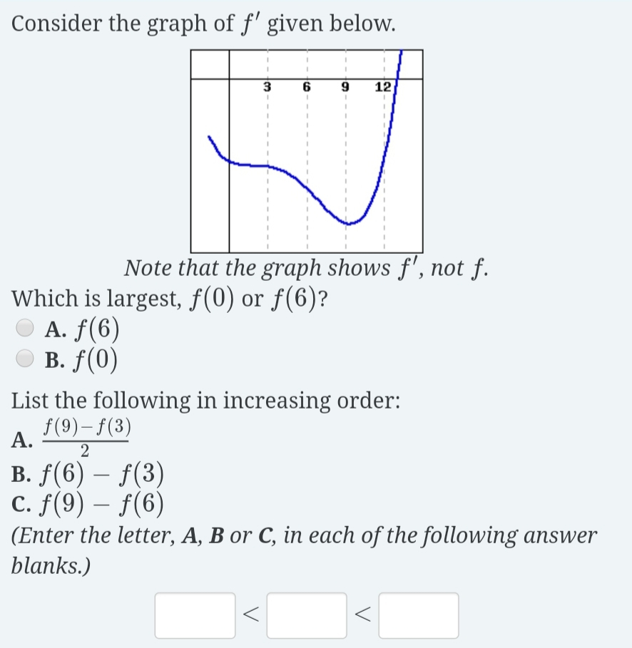 Solved Consider the graph of f' given below. - 3 9 12 - | Chegg.com