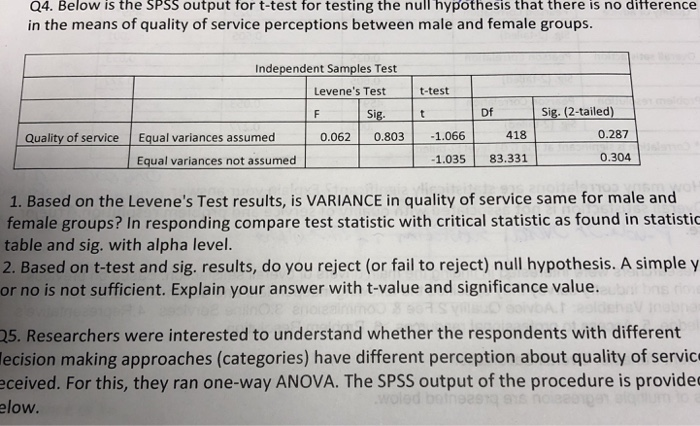 Solved Q4. Below is the SPSS output for t-test for testing | Chegg.com
