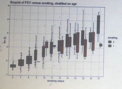 Solved According to this model who has a greater FEV | Chegg.com