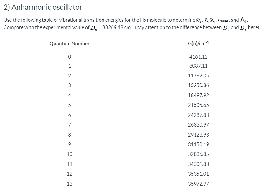 2) Anharmonic oscillator Use the following table of | Chegg.com
