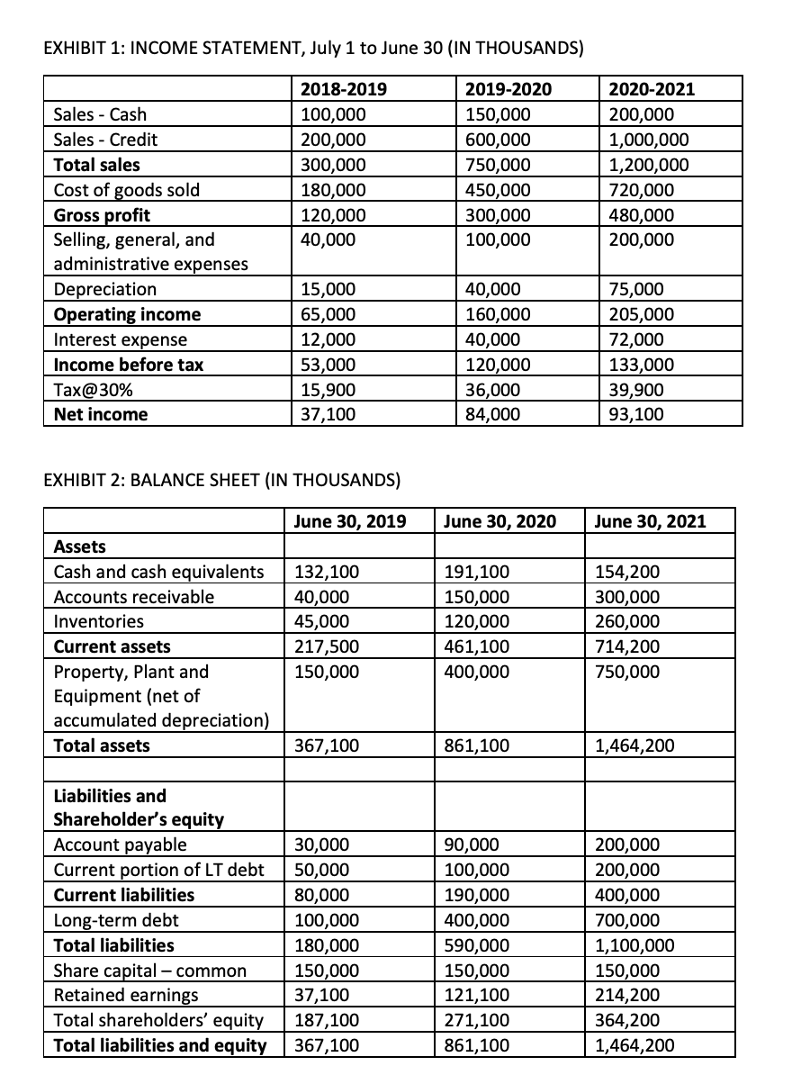 Solved EXHIBIT 1: INCOME STATEMENT, July 1 to June 30 (IN | Chegg.com