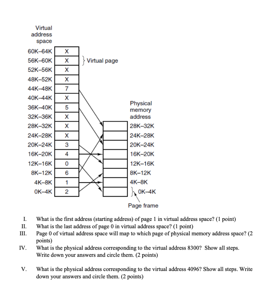 Solved Virtual address space 60K-64K 56K-60K 52K-56K 48K-52K | Chegg.com