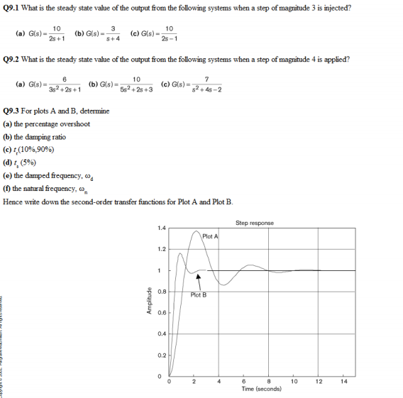 Solved Q9.1 What is the steady state value of the output | Chegg.com