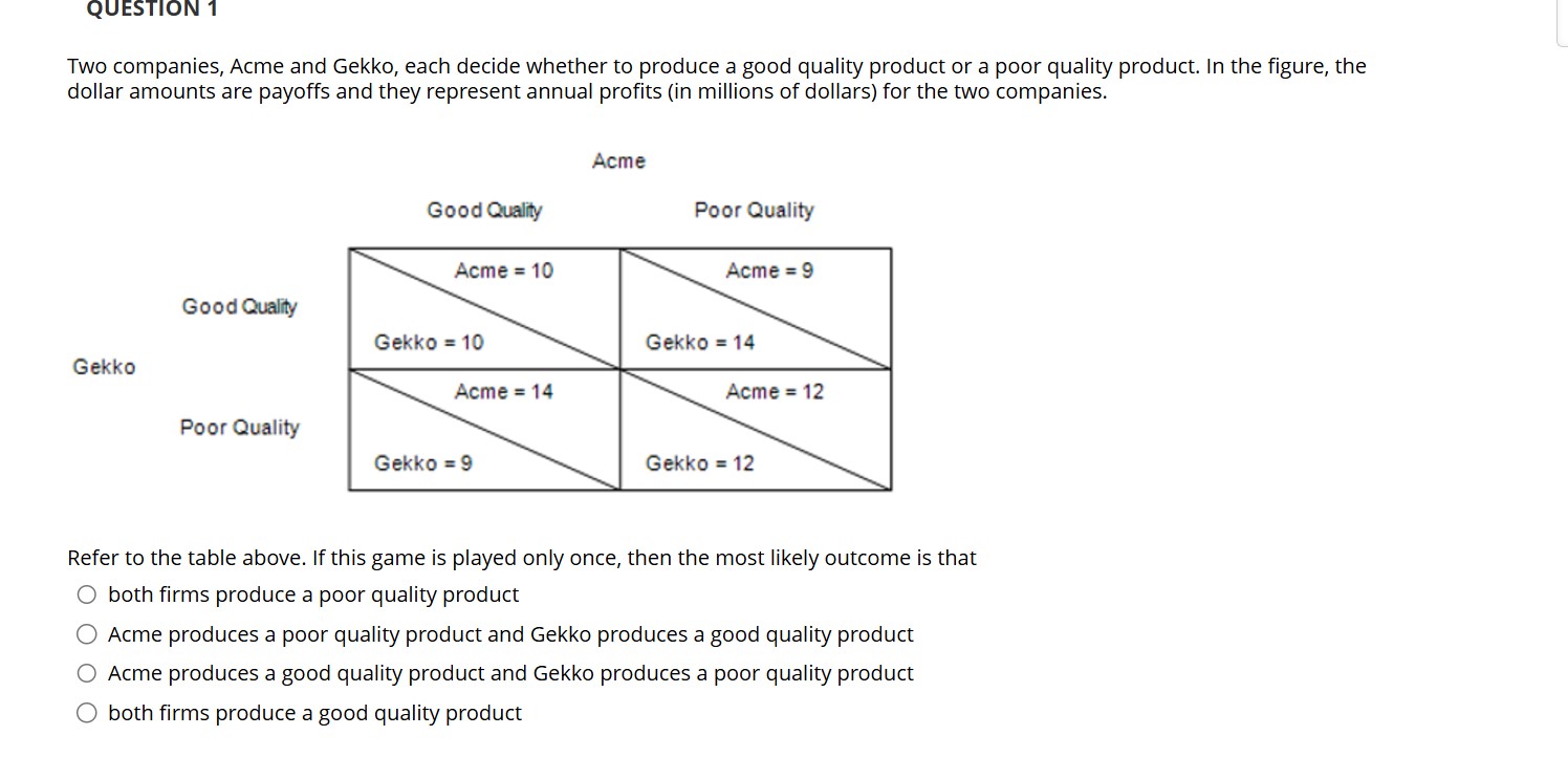 Solved QUESTION 1Two companies, Acme and Gekko, each decide | Chegg.com