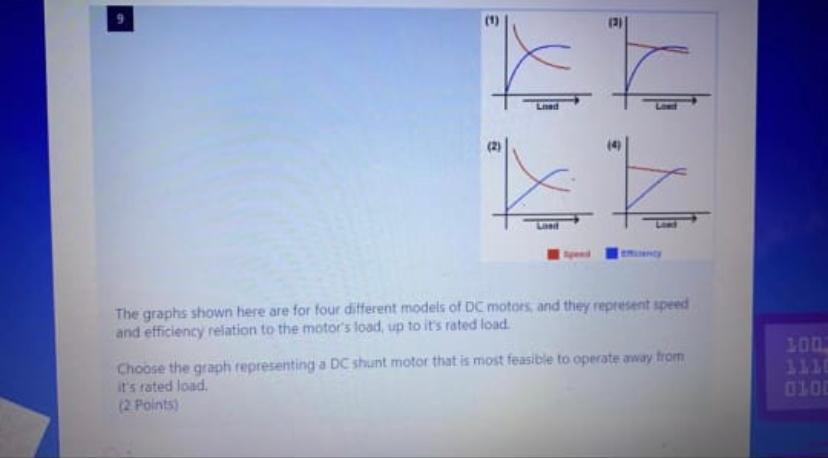 Solved The graphs shown here are for four different models | Chegg.com