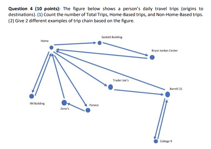 Solved Question 4 (10 points): The figure below shows a | Chegg.com