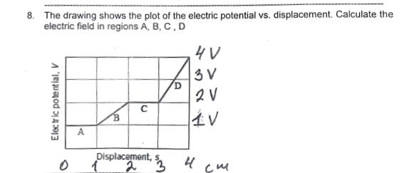 Solved 8. The drawing shows the plot of the electric | Chegg.com