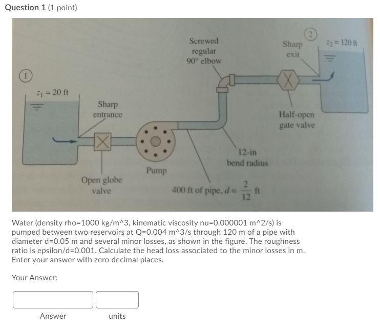 Solved Question 1 (1 point) Water (density rho=1000 kg/m^3, | Chegg.com