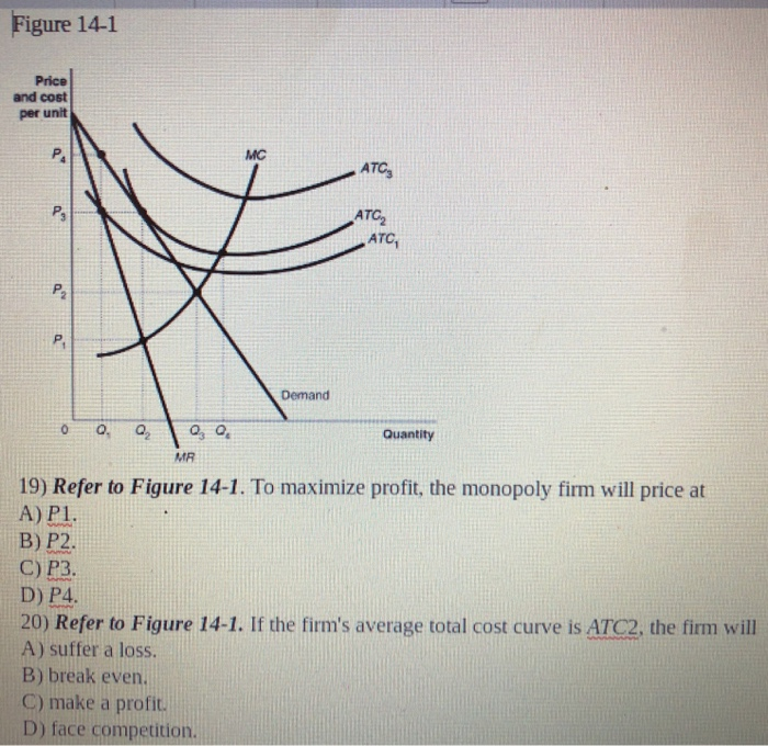 Solved Figure 14-1 Price and cost per unit MC ATC ATC2 ATC, | Chegg.com