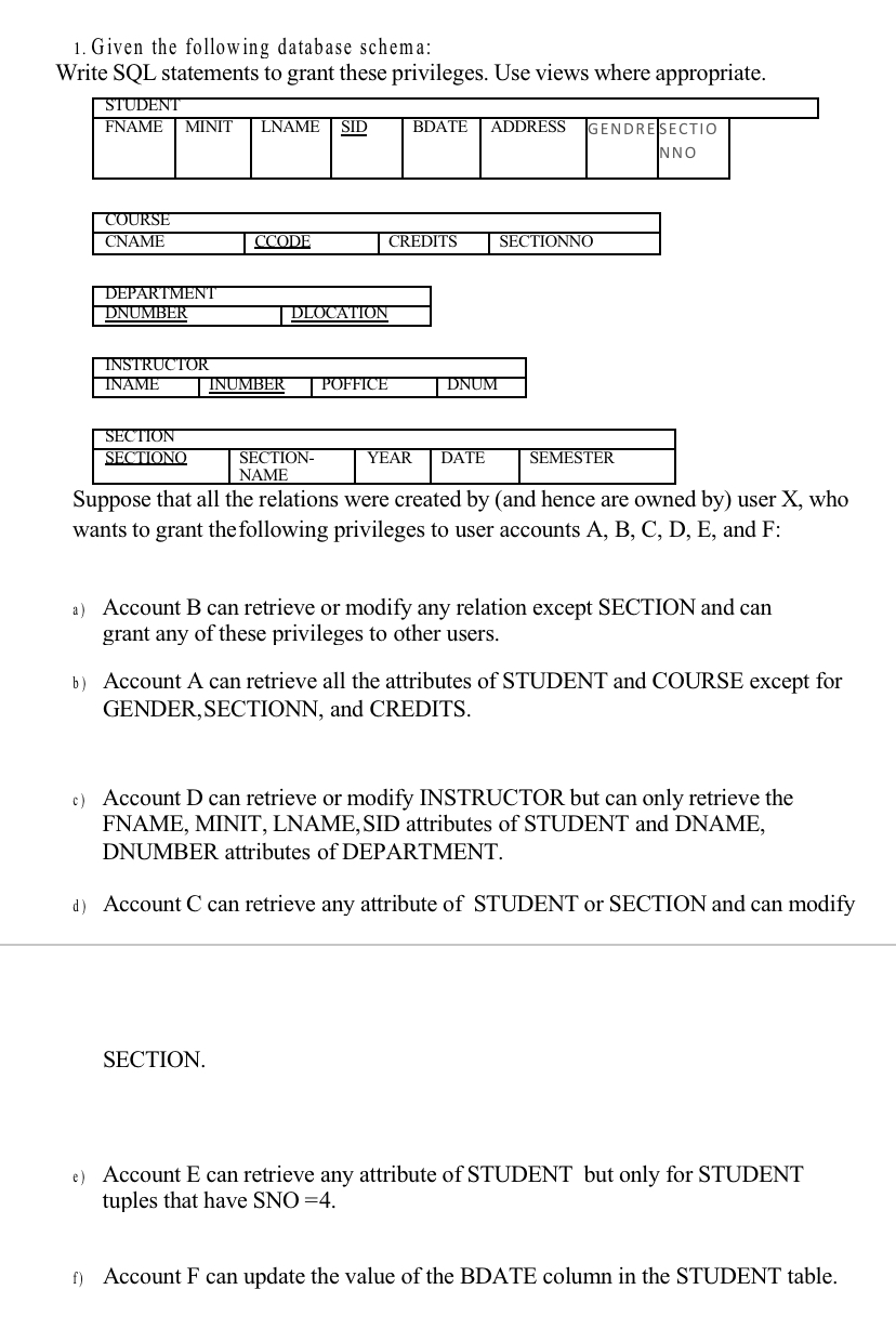 Solved 1. Given the following database schema: Write SQL | Chegg.com