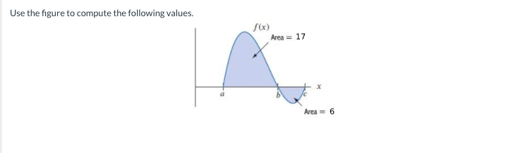 Solved Use the figure to compute the following values. f(x) | Chegg.com