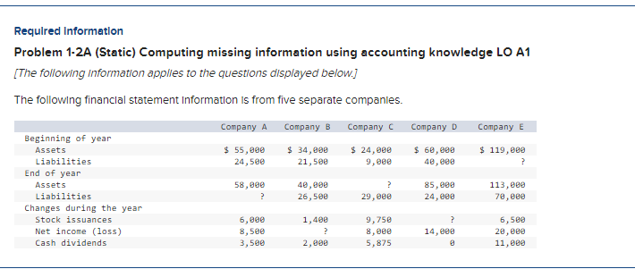 Solved Requlred Information Problem 1 2a Static Computing