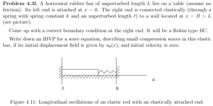 Problem 4.3l. A horizontal rubber bar of unperturbed | Chegg.com