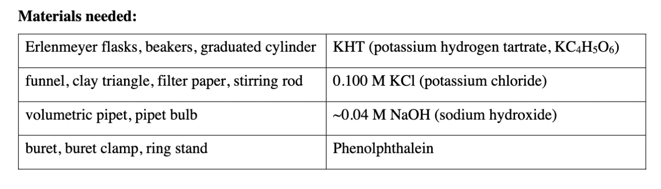 Solved 4. What is the solubility product constant Ks for KHT | Chegg.com