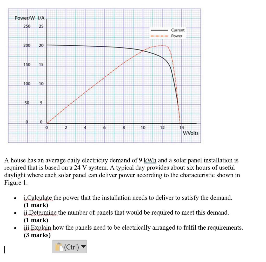 Solved A House Has An Average Daily Electricity Demand Of Chegg