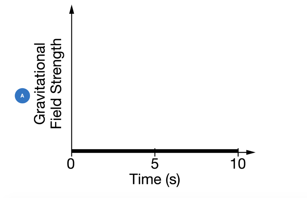 Solved Force of Friction (N) Time (s) Vertical Velocity (m) | Chegg.com