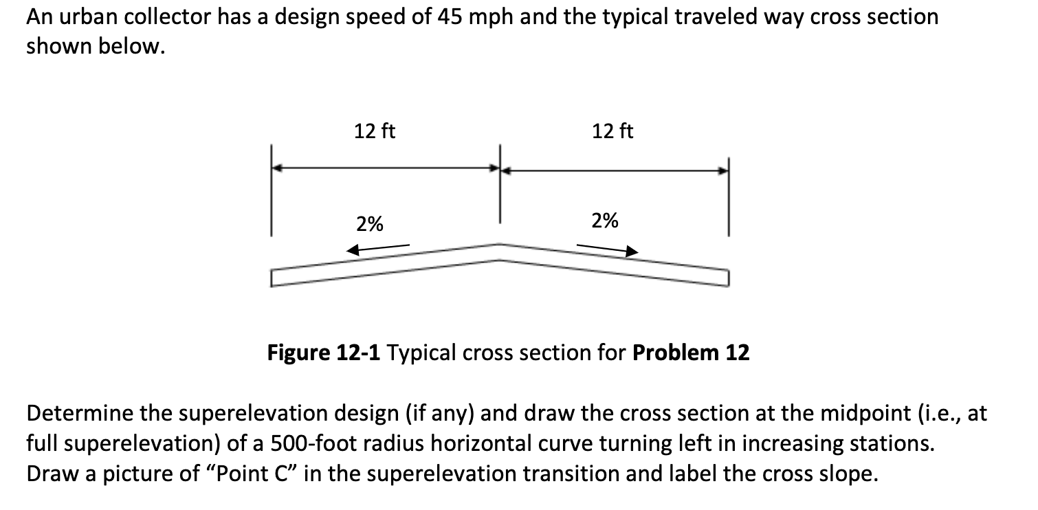 Solved An urban collector has a design speed of 45mph and | Chegg.com