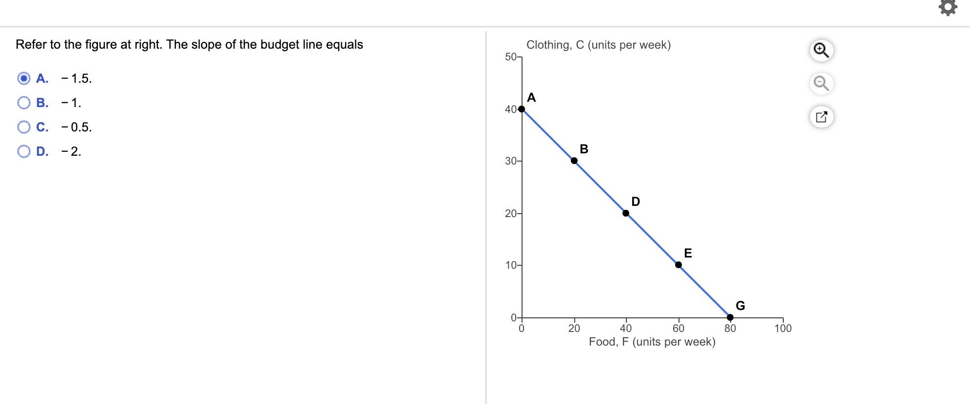 Solved Refer to the figure at right. The slope of the budget | Chegg.com