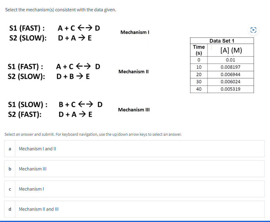 Solved Select the mechanism(s) consistent with the data | Chegg.com