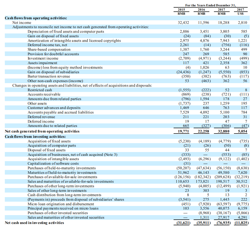 Solved Notes 206 RMB RMB ASSETS Current assets: Cash and | Chegg.com