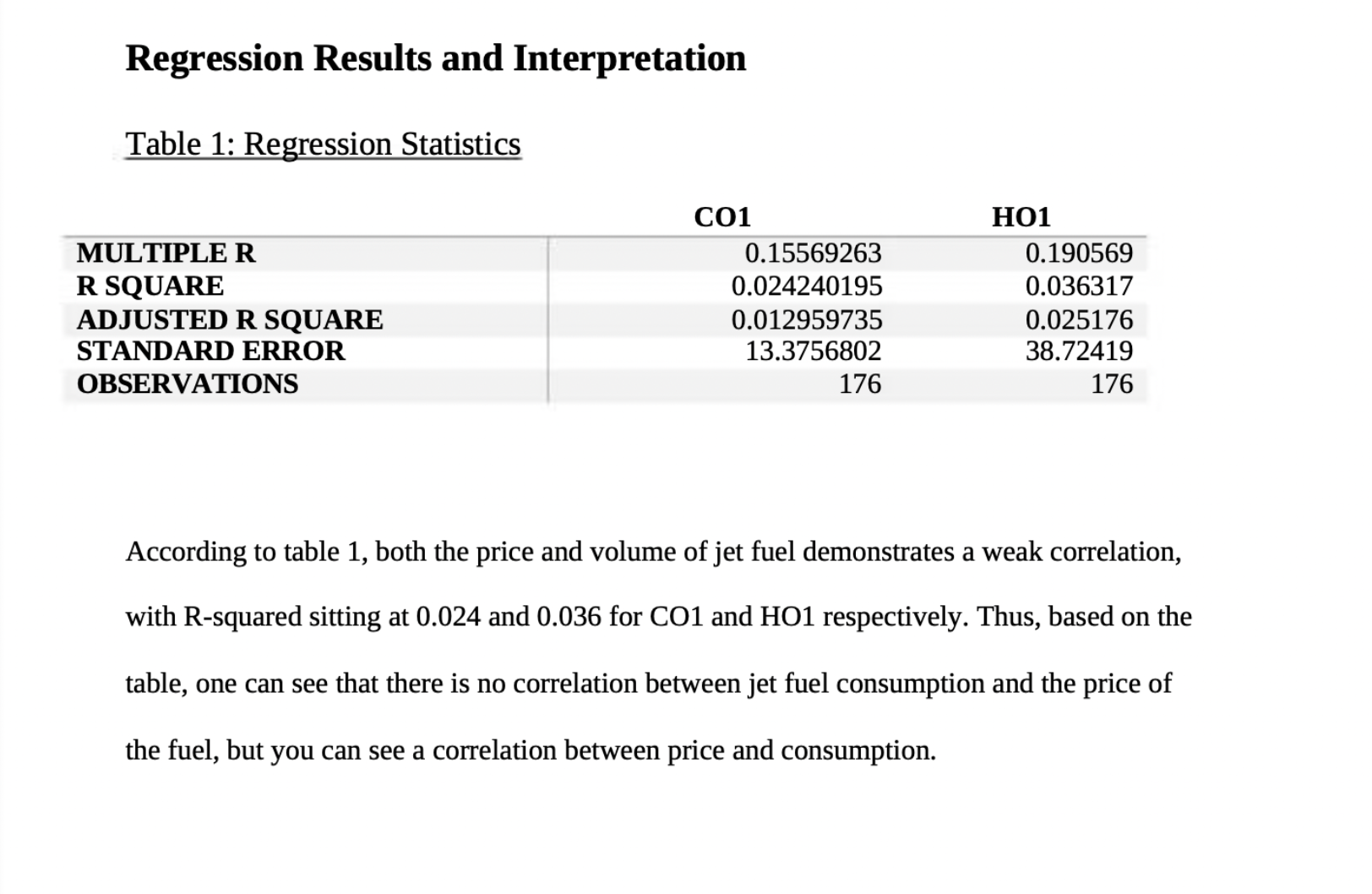 Solved Regression Results and InterpretationTable 1: | Chegg.com