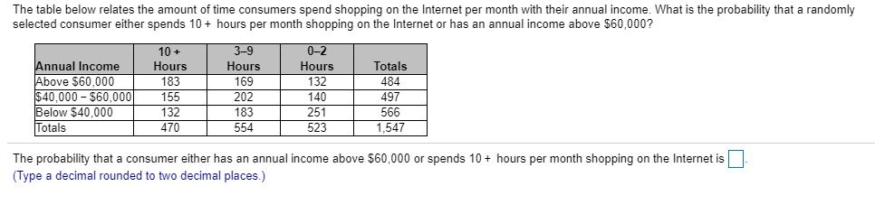 Solved The table below relates the amount of time consumers | Chegg.com