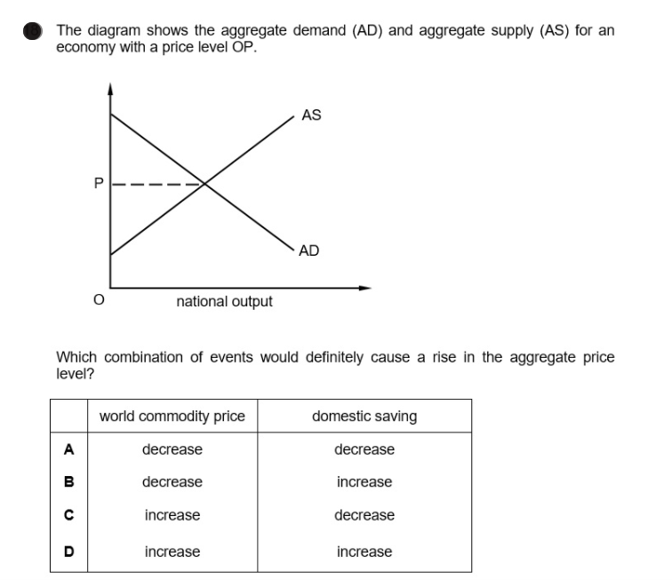 Solved The Diagram Shows The Aggregate Demand Ad And Chegg