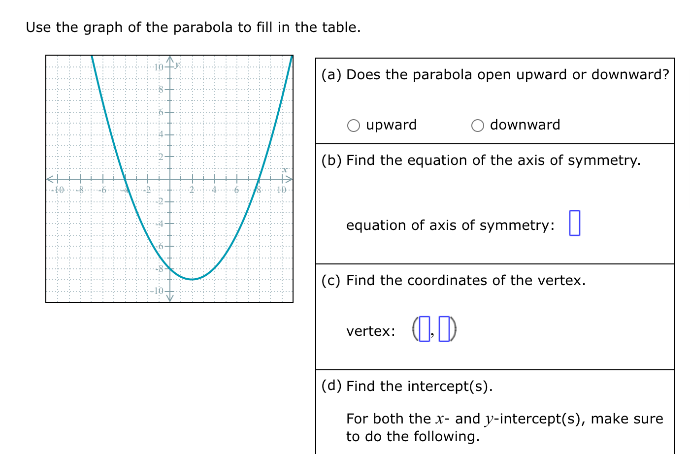 Solved Use the graph of the parabola to fill in the | Chegg.com