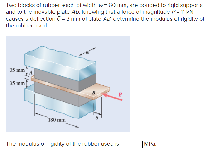 Solved Two blocks of rubber, each of width w=60 mm, are | Chegg.com
