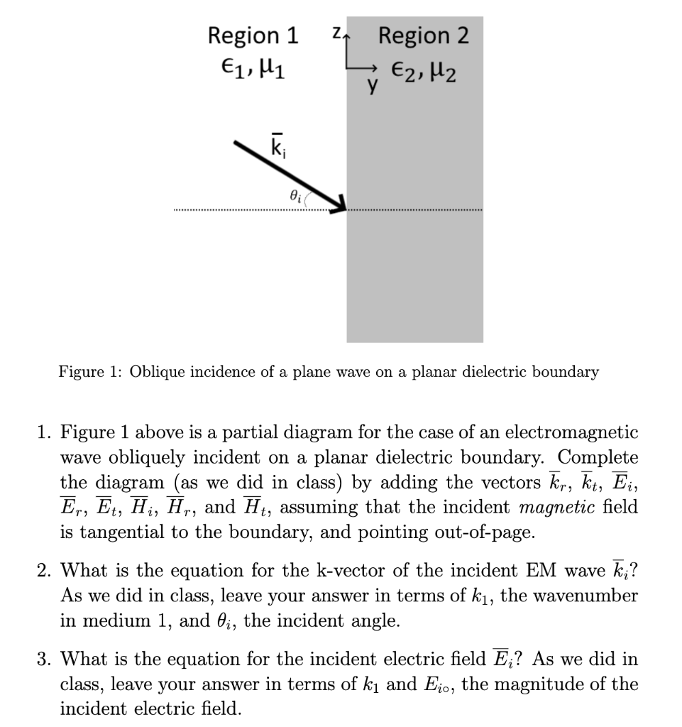 Solved Figure 1: Oblique incidence of a plane wave on a | Chegg.com