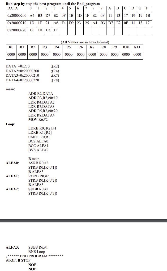 Solved Run step by step the next program until the | Chegg.com