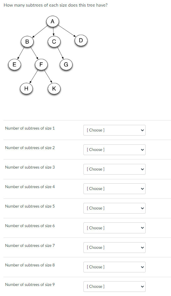 Solved How many subtrees of each size does this tree have? A | Chegg.com