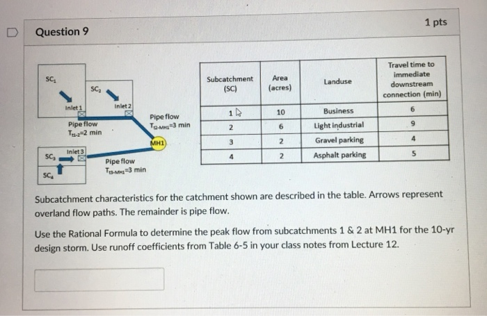 Solved 1 pts D Question 9 Travel time to immediate | Chegg.com