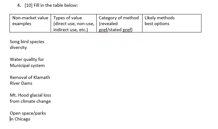 Solved 4. [10] Fill in the table below: Non-market value | Chegg.com