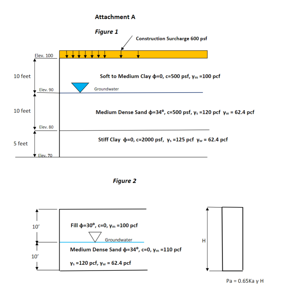 Solved Attachment “A” Figure 1 shows a soil profile | Chegg.com