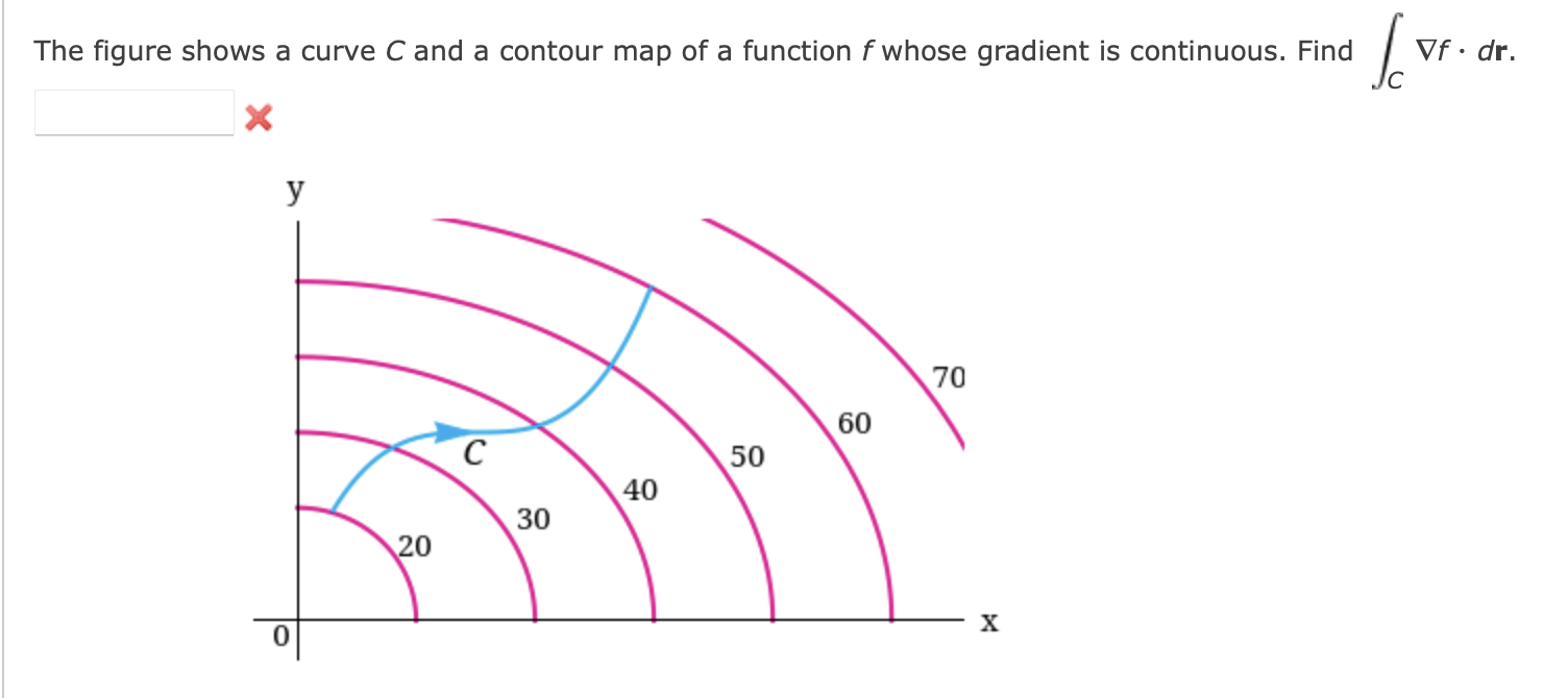 Solved The figure shows a curve C ﻿and a contour map of a | Chegg.com