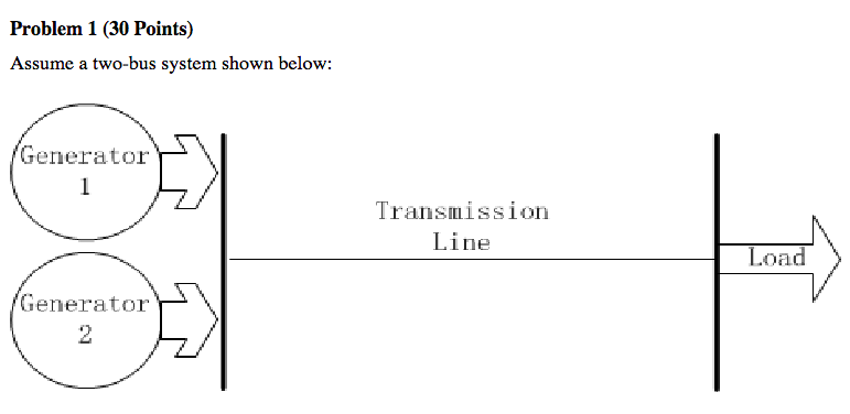 Solved Assume a two-bus system shown below:a. The two | Chegg.com