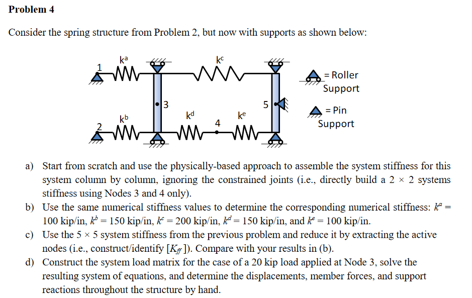 Solved Problem 4 Consider the spring structure from Problem | Chegg.com